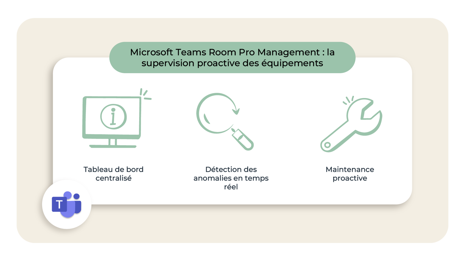Optimisez vos Microsoft Teams Rooms avec l’IA et l’automatisation