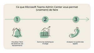 Microsoft Teams Admin Center : optimisez vos salles de réu